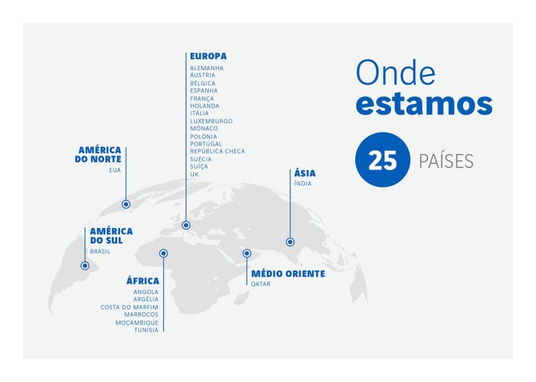 Contactos Axians Portugal | Transforme a Tecnologia em Valor